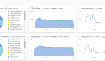 virtualization Archives - vmorecloud
