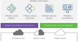 Comprehensive Guide to VMware vRealize Automation 8 - vmorecloud
