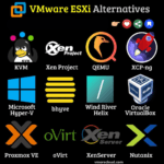 VMware ESXi Alternatives: Exploring the Best Hypervisors for Virtualization