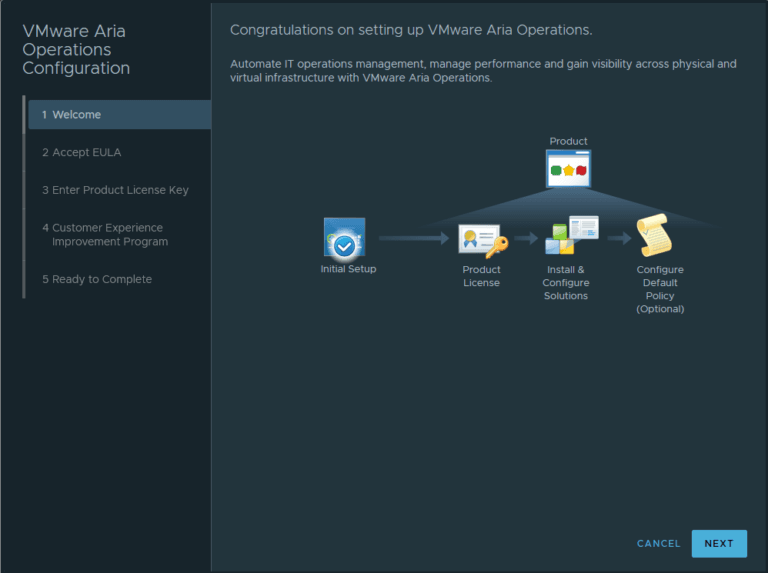 VMware Aria Operations Deployment
