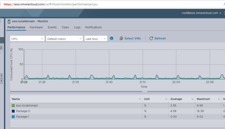 Monitoring Performance Metrics in VMware ESXi 8