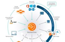 Veeam Backup & Replication V13 Download