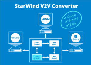 StarWind V2V Converter: Convert VMware to Proxmox and New CLI