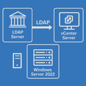 Configure LDAP with VMware vCenter & Windows Server 2022