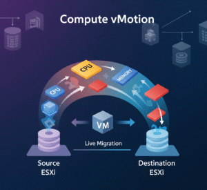A Deep Dive into VMware vMotion
