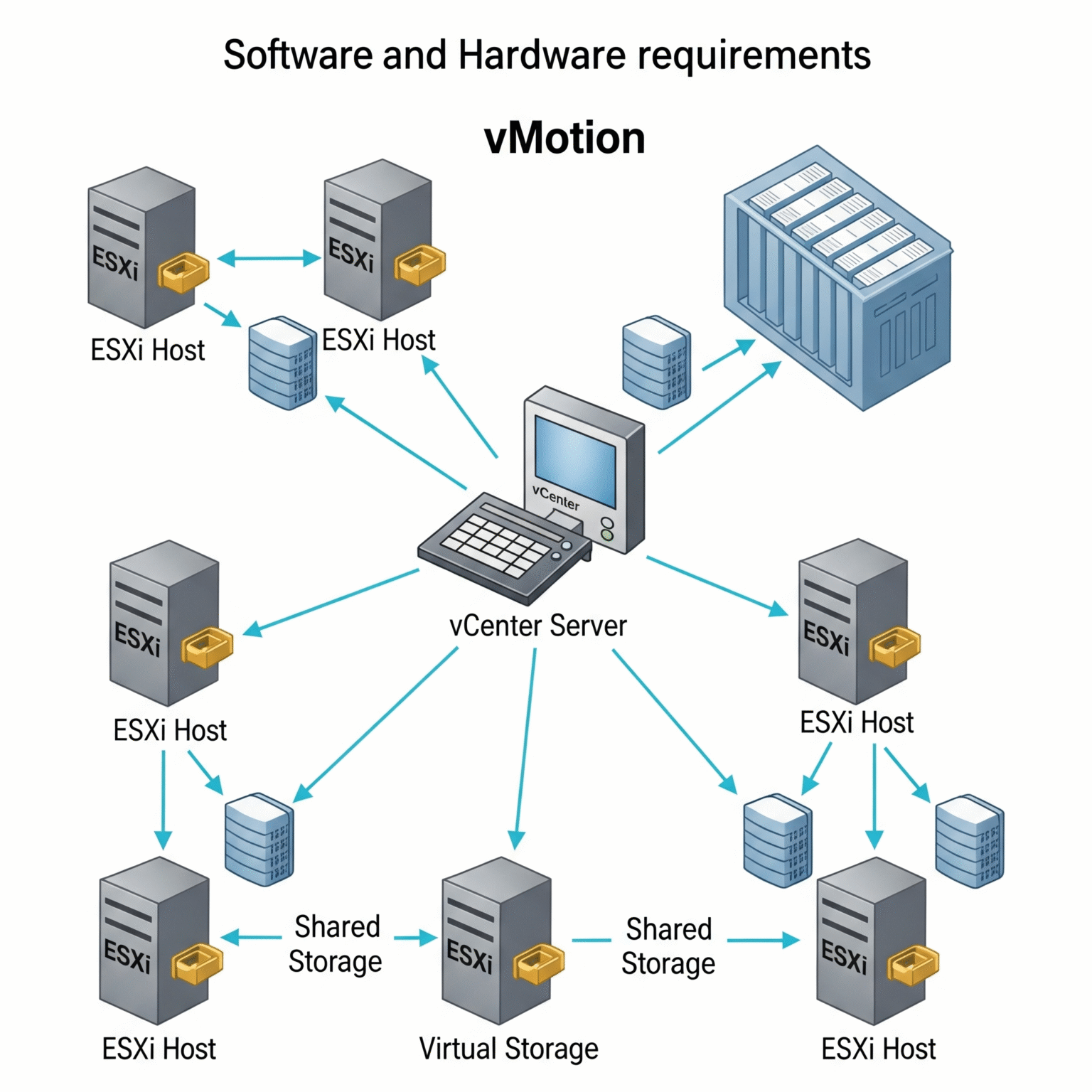 A Deep Dive into VMware vMotion