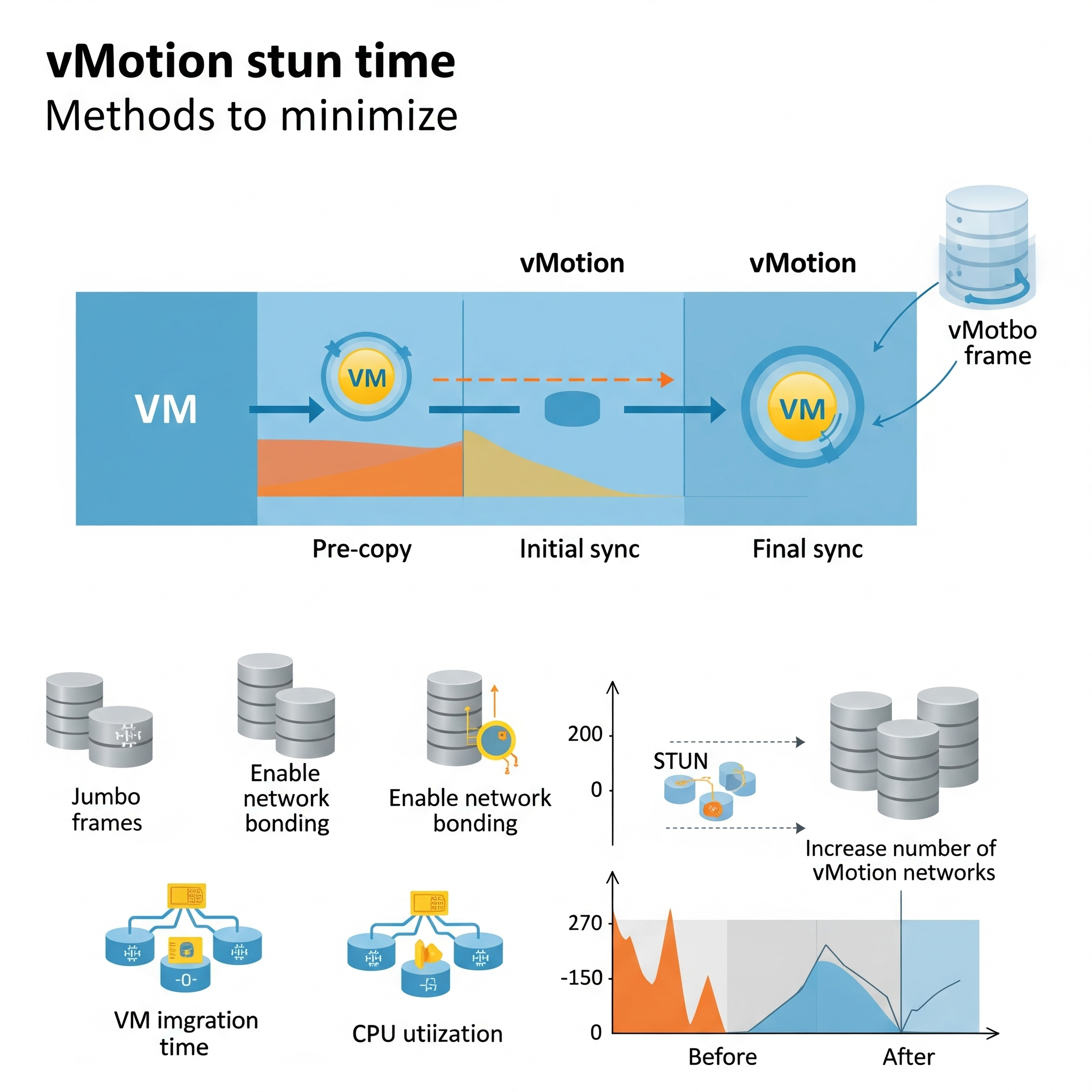 Mastering Advanced VMware vMotion Considerations