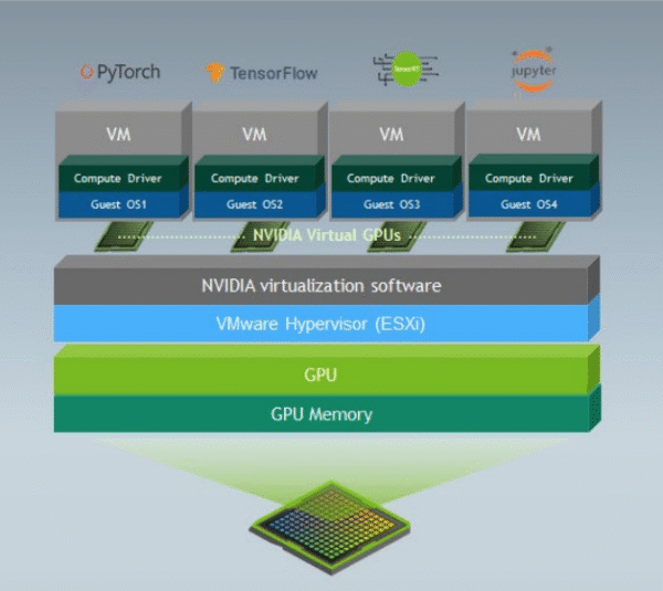 Understanding NVIDIA vGPU Time-Slicing Policies: Best Effort vs Equal Share vs Fixed Share