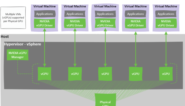 Understanding NVIDIA vGPU Time-Slicing Policies: Best Effort vs Equal ...