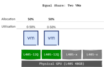 Understanding NVIDIA vGPU Time-Slicing Policies: Best Effort vs Equal Share vs Fixed Share