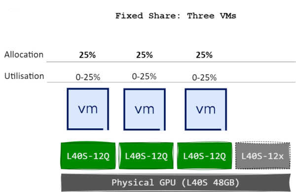 Understanding NVIDIA vGPU Time-Slicing Policies: Best Effort vs Equal ...